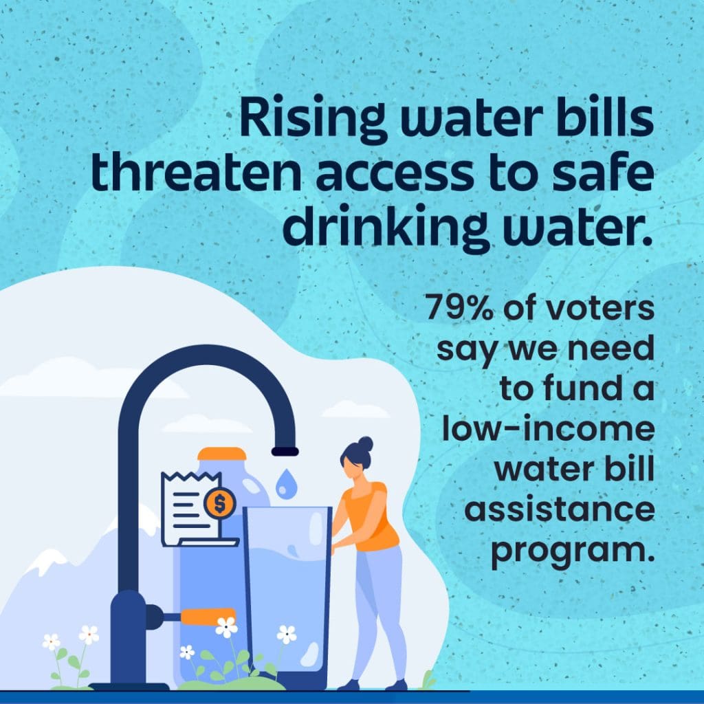 Services + Support - The Water Hub